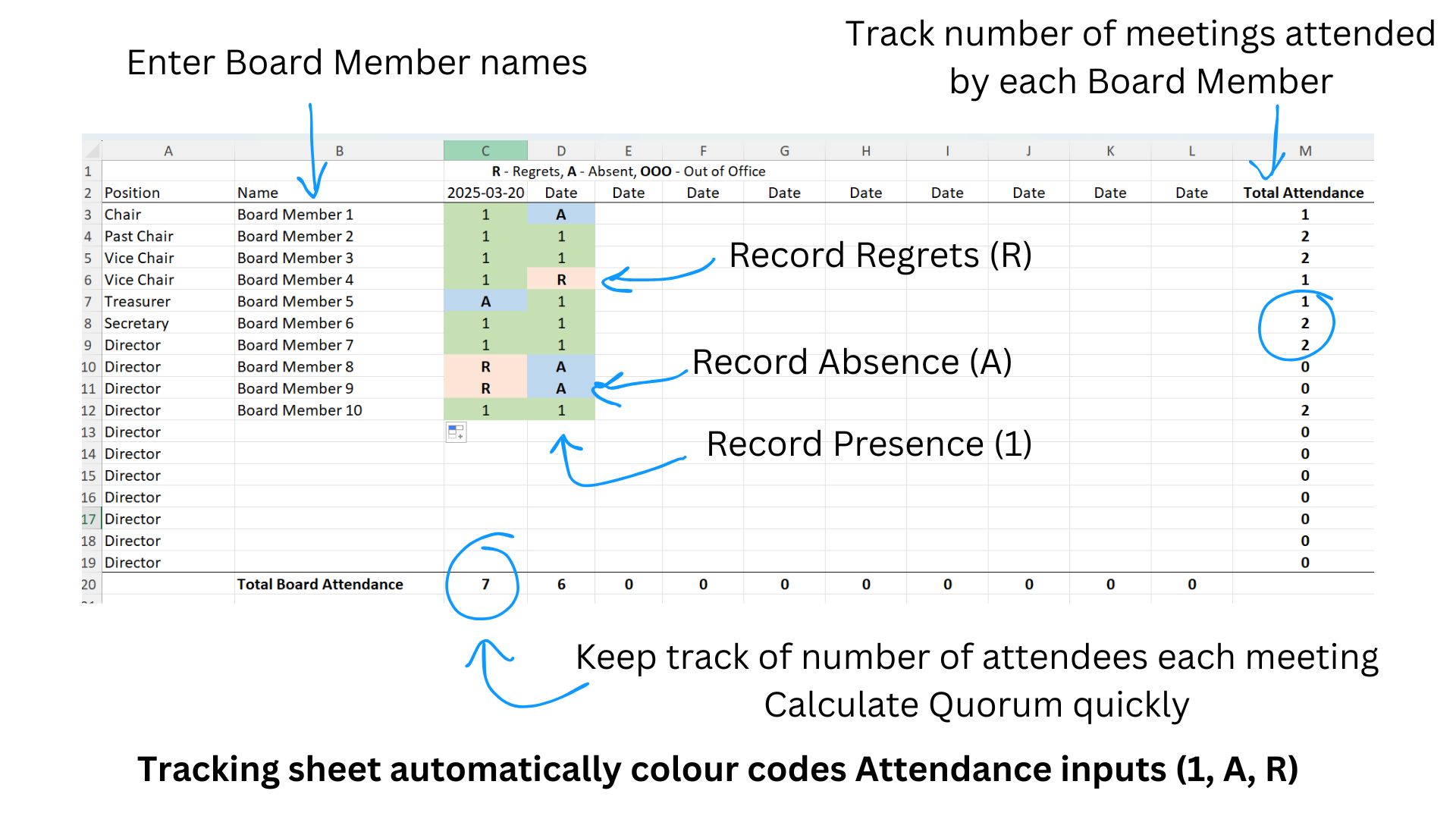 Board Meeting Attendance Tracker – TABIA